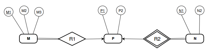 GATE-CSE-2008 Consider the following ER diagram 1) The m | edredo.com