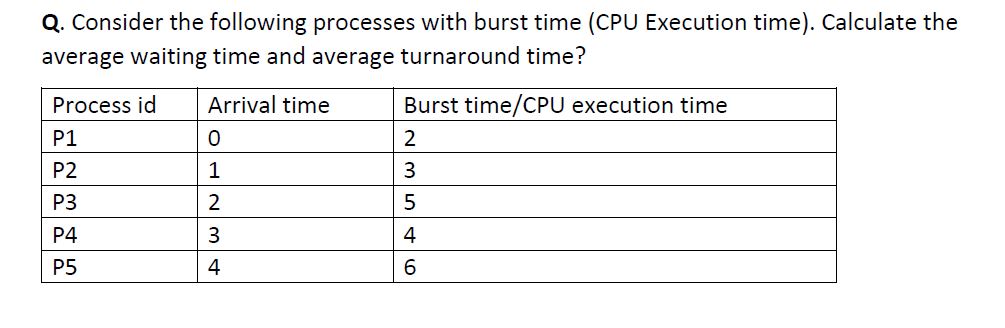 Solved Example on FCFS (First Come First Serve) | edredo.com